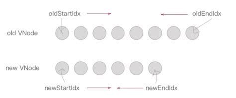 Iframe在vue中的状态保持技术vue Iframe全屏显示后地图窗口没变 Csdn博客