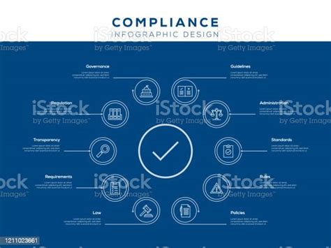 규정 준수 인포그래픽 템플릿 편집 가능한 스트로크 워크플로 레이아웃 다이어그램 연례 보고서 웹 디자인 등을 위한 인포그래픽 설계