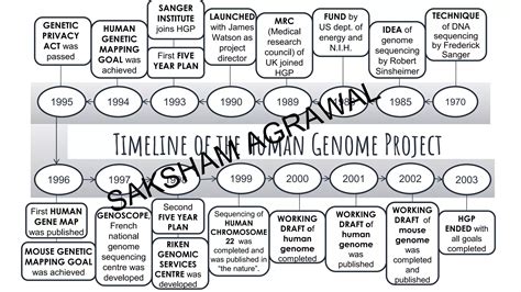 Human Genome Project Pptx