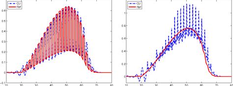 Figure 2 2 From Semi Discrete Central Upwind Schemes For Elasticity In A Heterogeneous Media