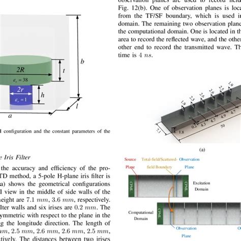 The Electric Fields Distribution In The Sbp Sat Fdtd Method On The Pec Download Scientific