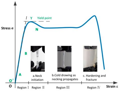 Polymers Free Full Text Static And Dynamic Properties Of Semi