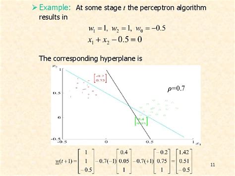 Linear Classifiers V The Problem Consider A Two