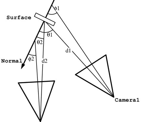 Values For Size Computation Of A Projected Pixel Download Scientific