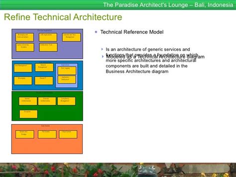 Togaf Highlevel Architecture Descriptions Enterprise