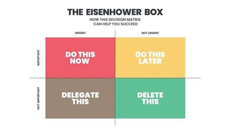Work Smarter Not Harder Harness The Power Of The Eisenhower Matrix