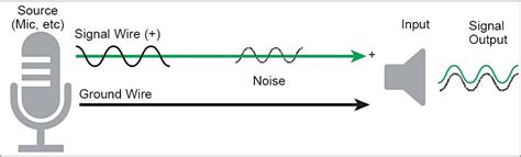 Balanced Vs Unbalanced Output Of A Audio Amplifier PAS