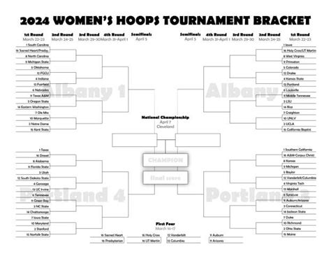 March Madness 2024 Printable Bracket For The Ncaa Mens