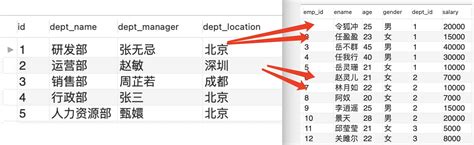 Sql语法与数据库快速入门2with Tempdepartment Csdn博客