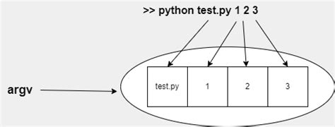 Input Statements IKH