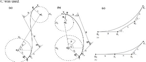 Figure 6 From A Review On Approaches For Handling Bezier Curves In Cad For Manufacturing