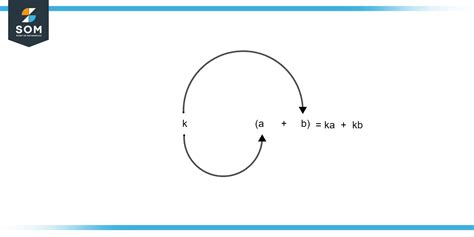 Factorising Definition And Meaning Factorising Definition And Meaning