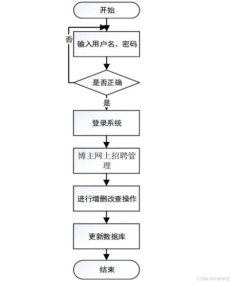 计算机毕业设计springboot博主网上招聘系统 基于spring Boot框架的企业招聘信息发布与管理平台 Spring Boot驱动的
