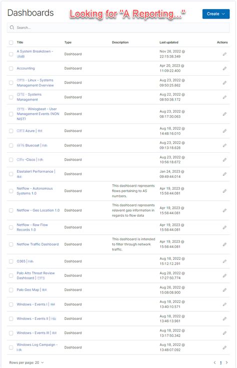 BUG Certain Dashboards Only Show In The Dashboard List After Searching Issue