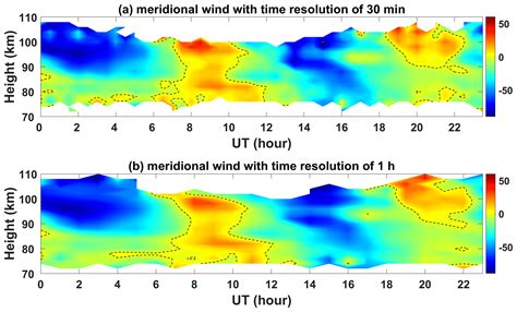 Amt A New Dual Frequency Stratospherictropospheric And Meteor Radar System Description And