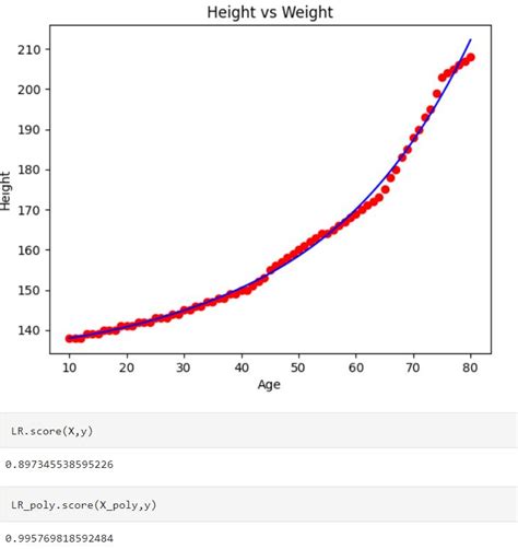 Nasratuddin Inas On Linkedin I Try New Algorithm The Name Is