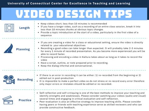 Video Design And Recording Best Practices Educational Technologies