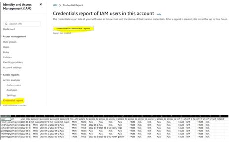 Youattest And Aws Identity Auditing Youattest