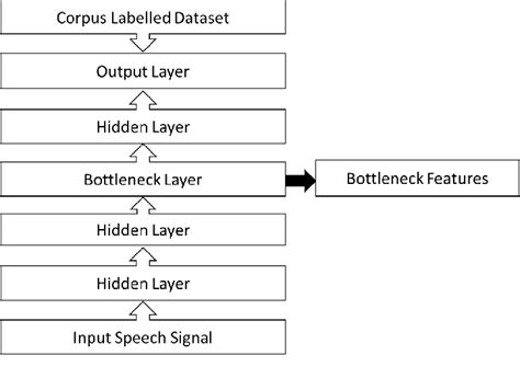 figure 1 from speaker recognition system based on age related features