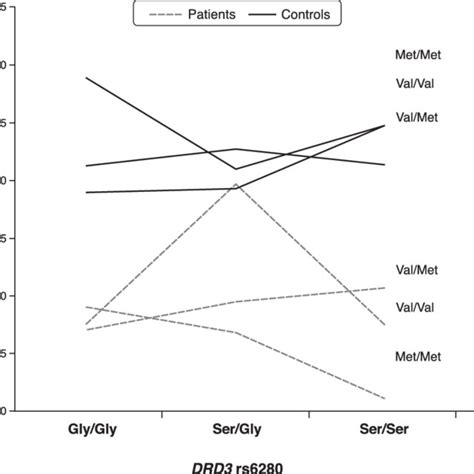 Analysis Of Covariance Ancova Age Sex And Years Of Education As