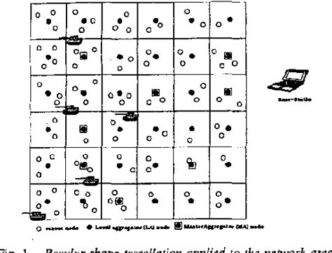 Figure 1 From Data Aggregation In Wireless Sensor Networks Exact And