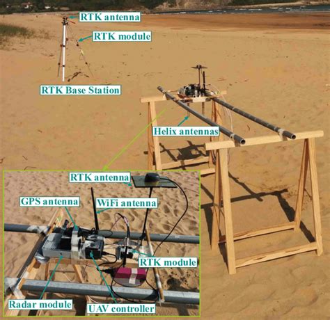 Setup For On Ground Validation And Testing Of The Gpr Rtk Is Used For