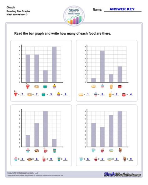 Quiz Worksheet Reading And Interpreting Line Graphs Bar Graphs