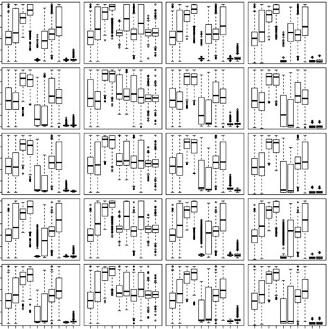 Boxplots Of The Precision Recall F Measure And Mcc Values Obtained Download Scientific