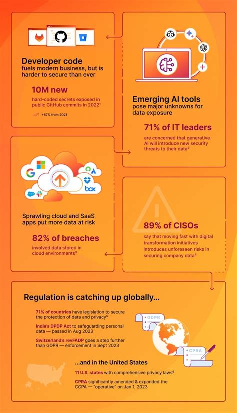 Cloudflare One For Data Protection