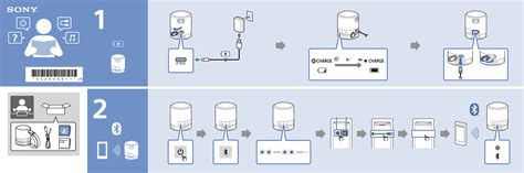 User Manual Sony SRS XB13 English 2 Pages