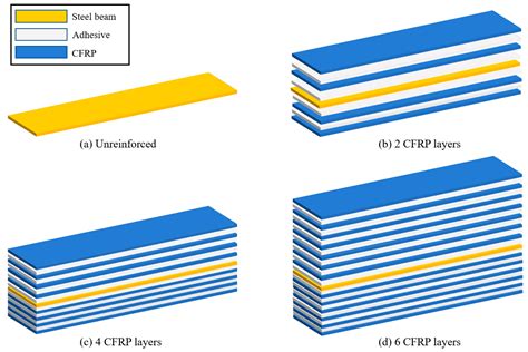 Analysis And Evaluation Of Load Carrying Capacity Of Cfrp Reinforced Steel Structures