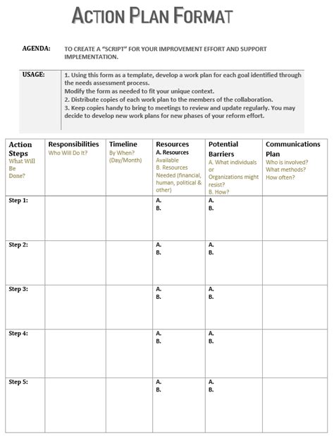 Employee Action Plan Template Excel