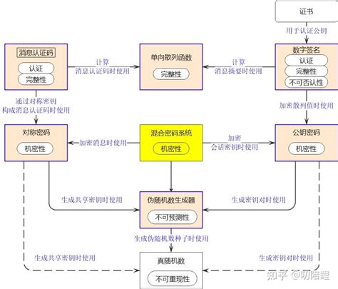 带密钥的哈希函数有哪些？ 知乎