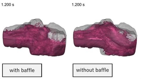 Swapna H On Linkedin Particleworks The Meshless Cfd Software Using