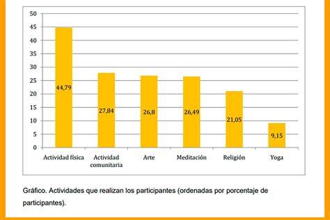 Más Del 75 De Los Argentinos Sufre Alteraciones Del Sueño Según La