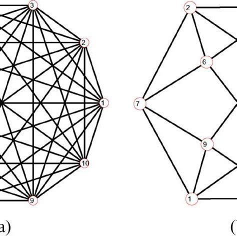 Example Of Regular Graphs A K Graph B A 4 Regular Graph Download Scientific Diagram