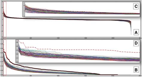 Empirical Testing Of The Significance Of The Scoring Schemes Panel A Download Scientific