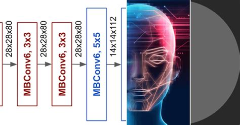 List Face Recognition Curated By Vito Semeraro Medium