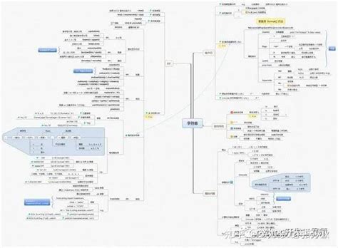 每天五分钟—python知识点总结13张思维导图（附全套教程） 知乎
