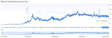 optimism vs arbitrum ethereum layer 2 rollups compared