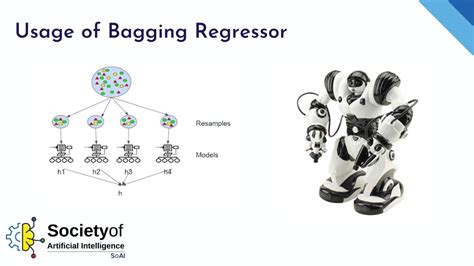 Usage Of Bagging Regressor With Decision Tree Regressor Data Science