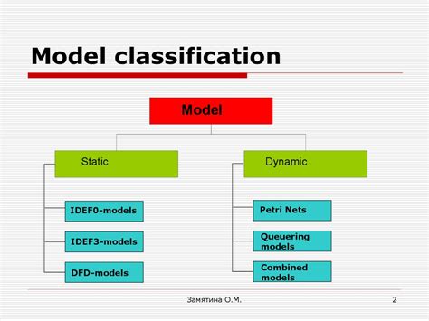 Simulation Part 1 Model Classification презентация онлайн