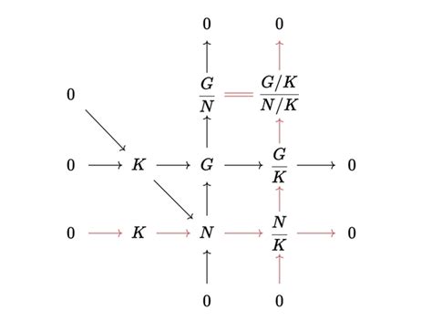 Visualising The Group Isomorphism Theorems Toby Lams Blog