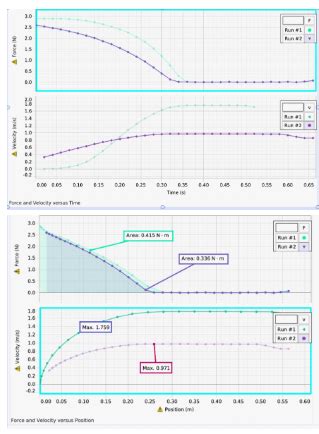 Solved In A Lab Experiment For Physics Called Work Energy Chegg Com