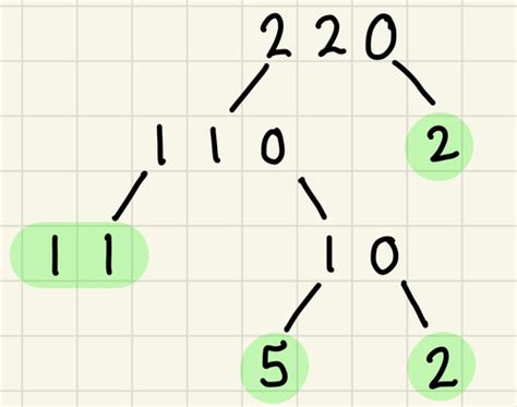 Gcse Maths Prime Factor Trees Flashcards Quizlet