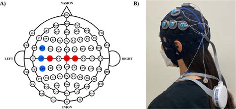 Table 1 From Effect Of Simultaneous High De Nition Transcranial Direct Current Stimulation And