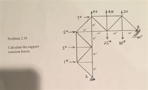 Solved Calculate The Support Reaction Forces