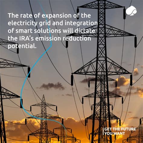 Farah Abi Morshed On Linkedin Renewableenergy Electricity