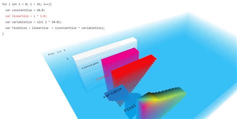 Animated Source Code Statistics With Vizzu By Tamás Czagány Medium