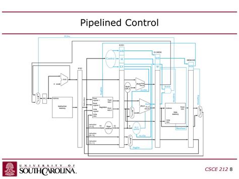 PPT CSCE 212 Chapter 6 Enhancing Performance With Pipelining